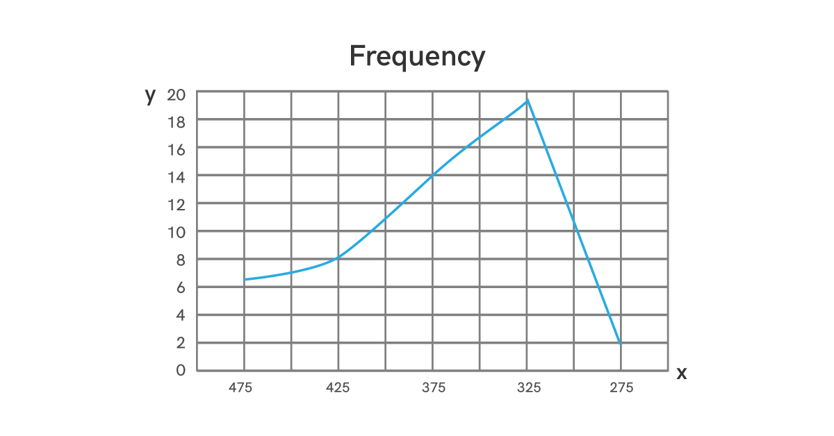 Using the data provided above answer the following questions. The